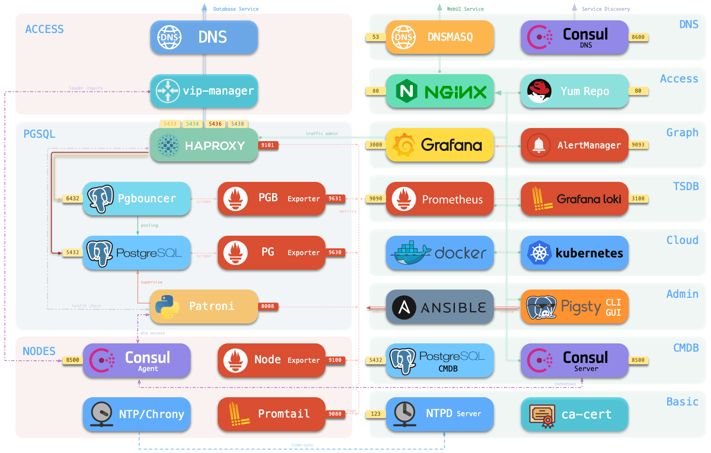 Pigsty Documentation