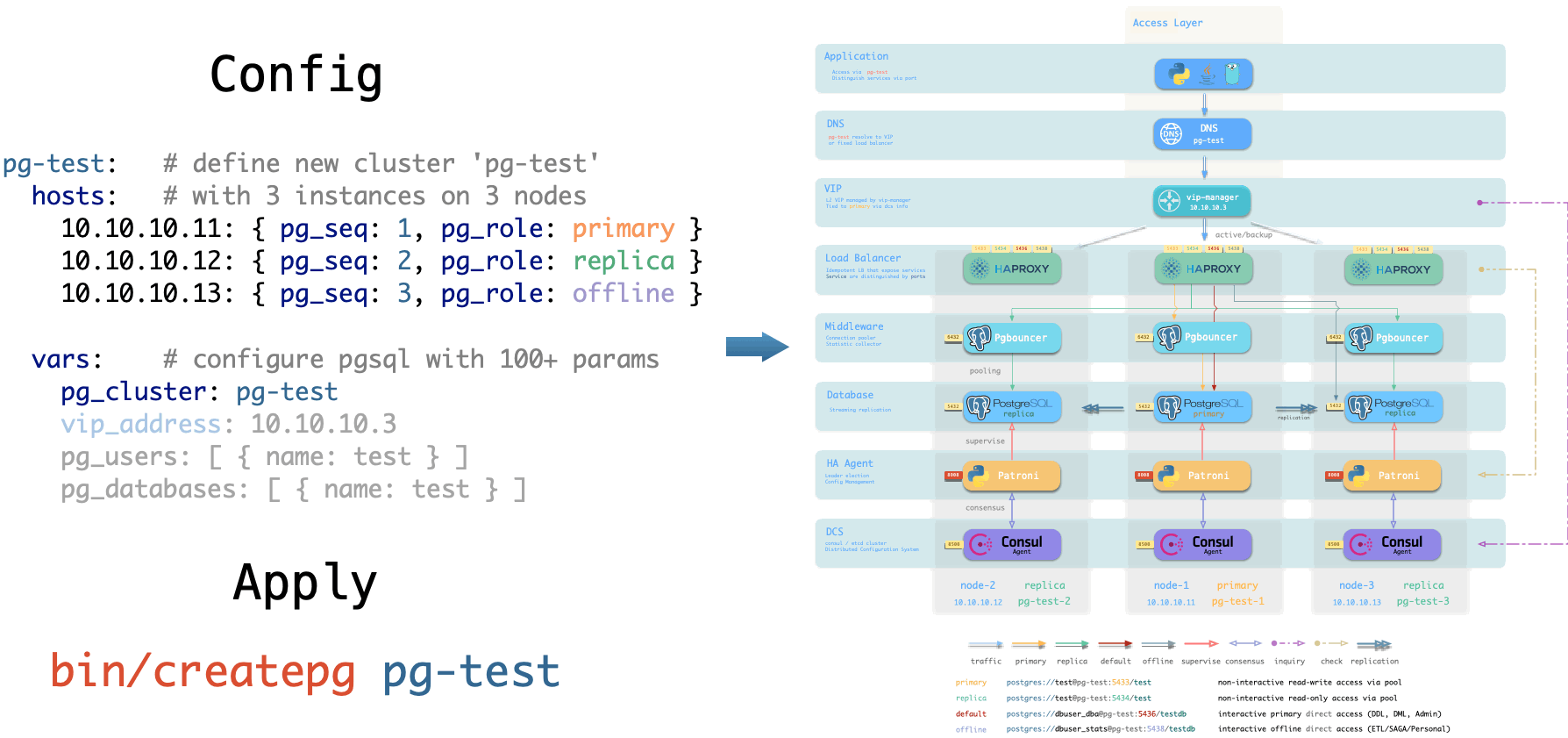 Pigsty Documentation