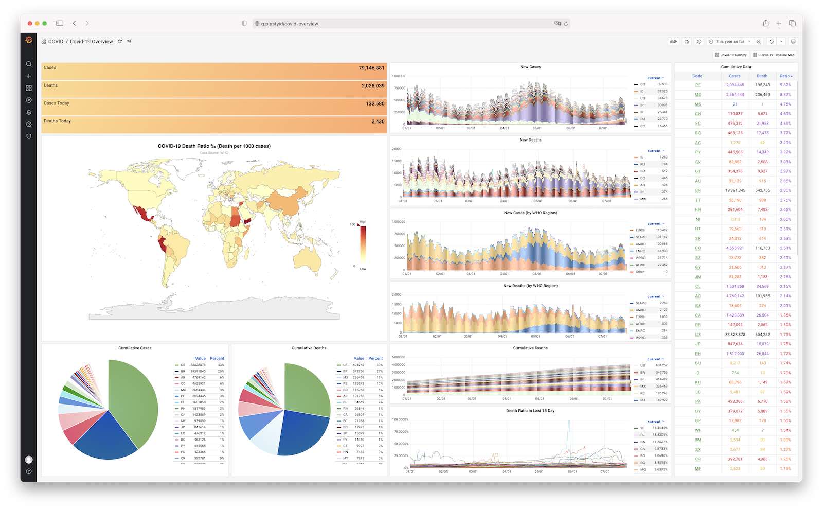 Pigsty Documentation