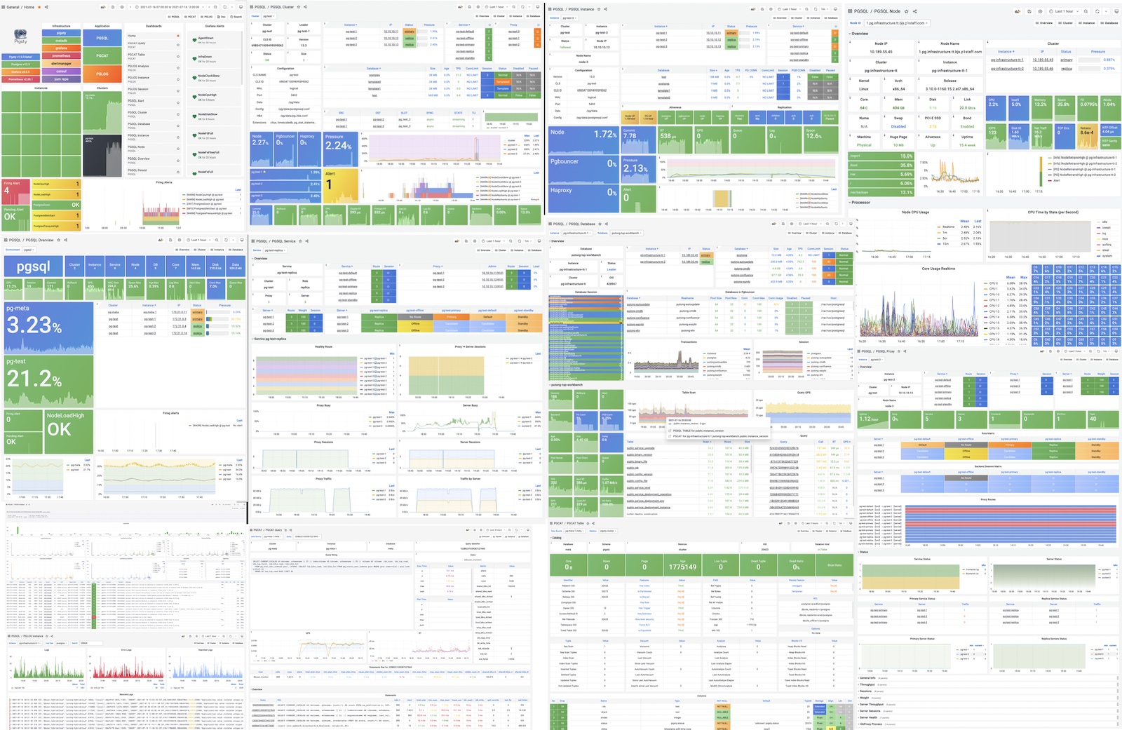 Pigsty Documentation